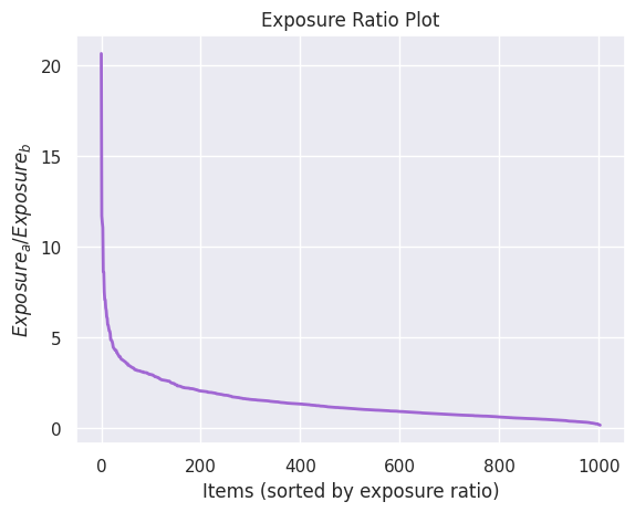 Measuring Bias in recommender systems — holisticai documentation