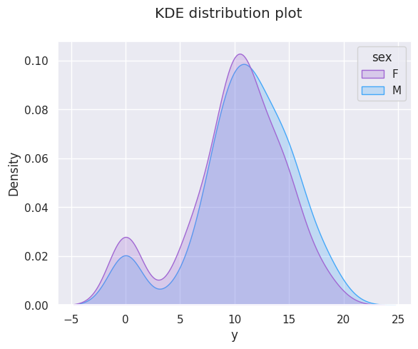 Measuring Bias in regression — holisticai documentation